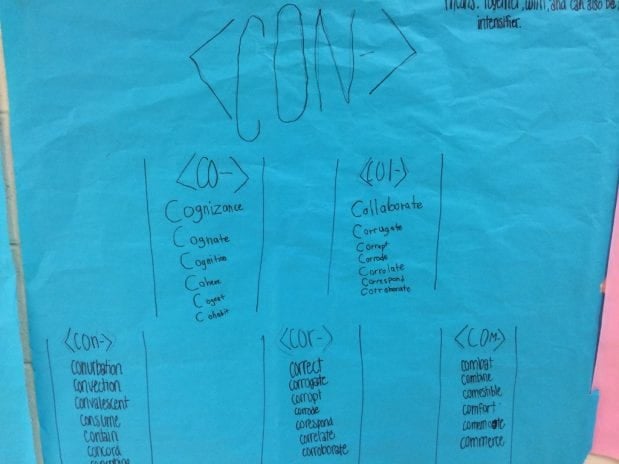 Assimilated Prefixes – learning to see what it is you are looking at ...