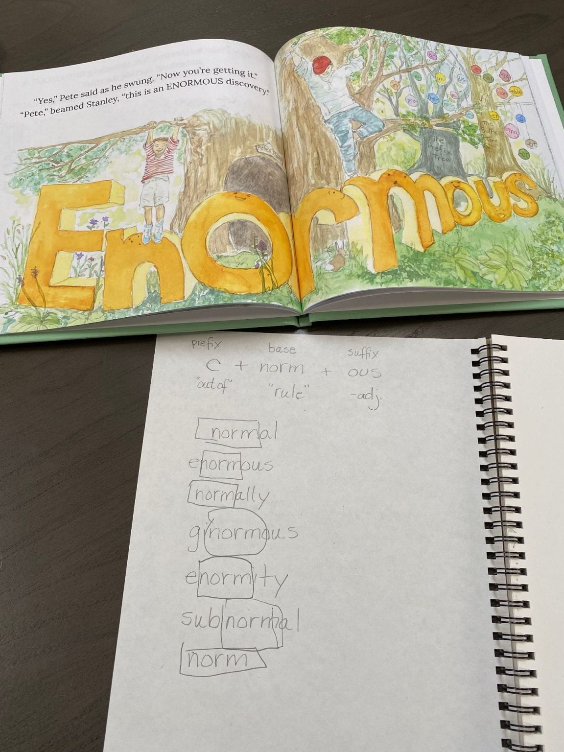 Mrs. Steven's Classroom Blog | It's all about memorable learning